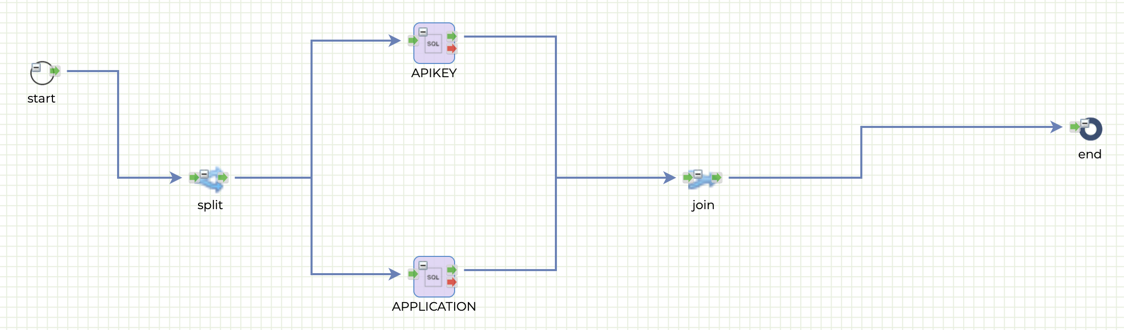 Split/Join - ISM Manual