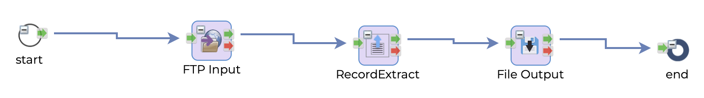 Record Extractor - ISM Manual