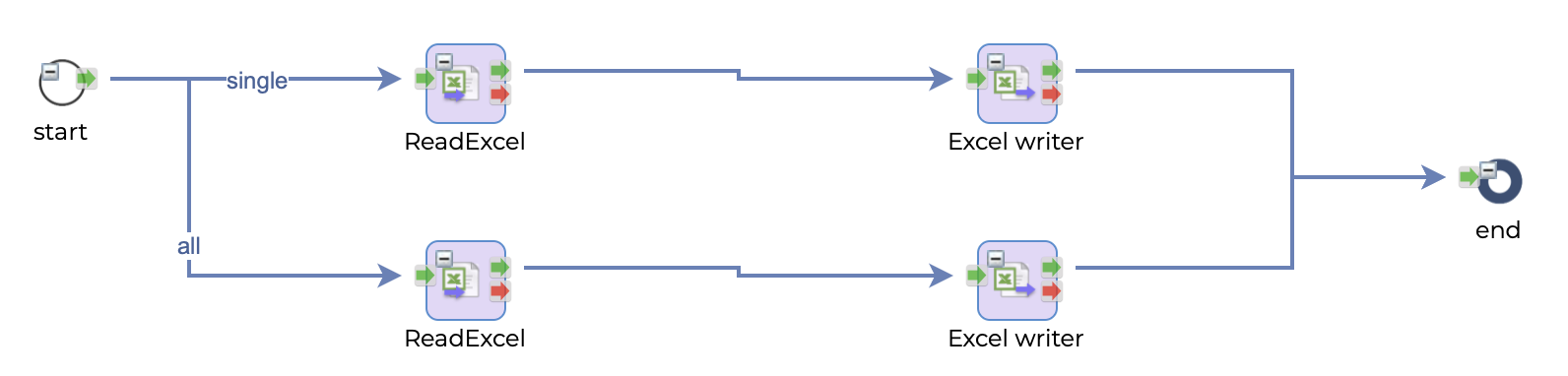 Excel Writer - ISM Manual