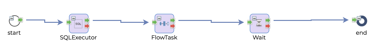 Flow Execution - ISM Manual
